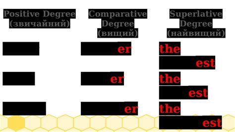 Ступені порівняння прикметників 4 клас Презентація Англійська мова