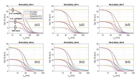 Optimal Load Calculated By Transient Simulation Blue Numerical