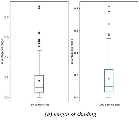 Figure 1 From Decision Tree Model Combined With Latin Hypercube Sampling To Identify Low Energy