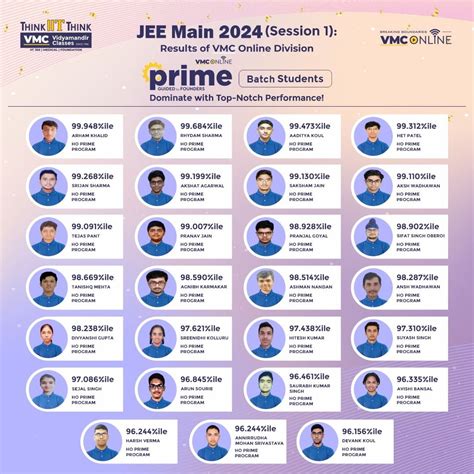 Vidyamandir Classes On Linkedin Vmc Vidyamandirclasses