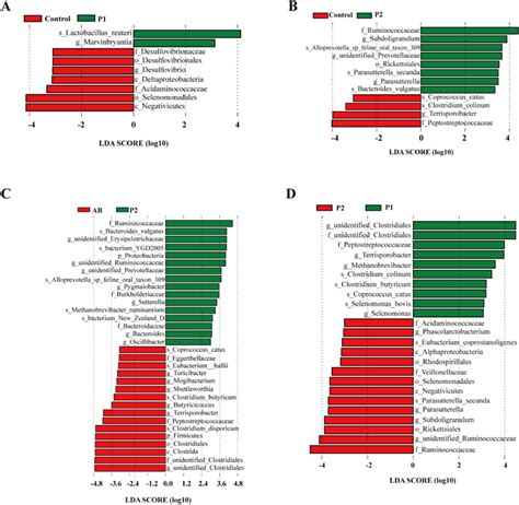 Linear Discriminant Analysis Lda Coupled With Effect Size For