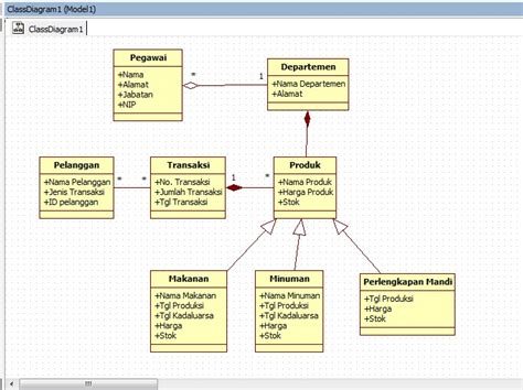 Sylvias Blog Membuat Class Diagram Pada Staruml
