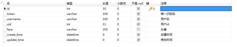 统计在线人数 Csdn博客