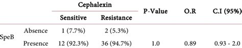 Speb And Cephalexin Resistance Download Scientific Diagram
