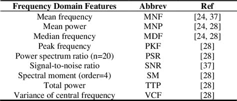 Table 2 From Dual Layer Ranking Feature Selection Method Based On
