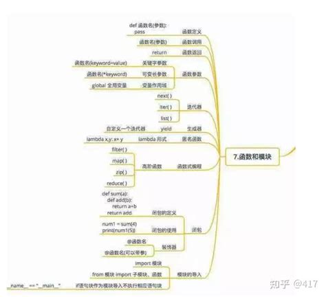 超级详细的python图解 ，这才是最系统的学习，秒懂！ 知乎