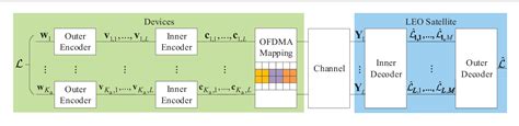 figure 1 from ofdma based unsourced random access in leo satellite