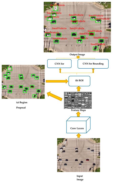 Speed Estimation Of Multiple Moving Objects From A Moving Uav Platform