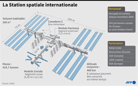 Avec Spacex La Station Spatiale Internationale Dans Son âge Dor Et