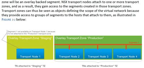 Non Stretched Design On A Stretched Nsx Setup Vmware Spiceworks