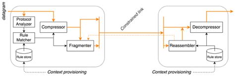 Applied Sciences Free Full Text Enabling Extremely Energy Efficient