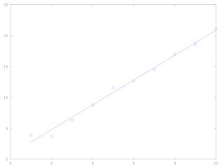 Harlequin Blue Octave Simple Linear Regression