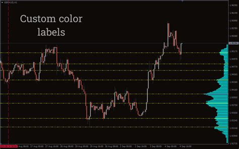 Fixed Range Volume Profile Indicator Mt4 Aierior