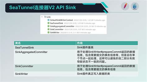 SeaTunnel 连接器 V 到 V 的架构演进与探究 田超