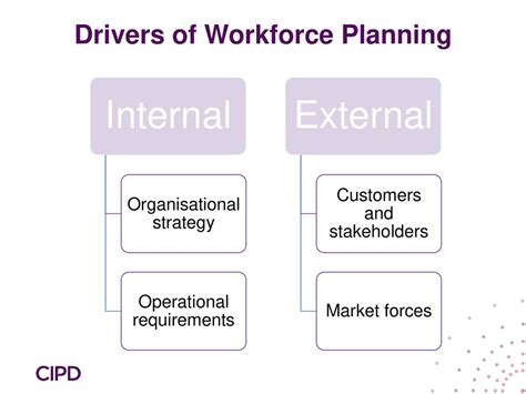 Aspire 20 Cohort 2 North West Ppt Download