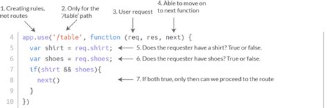 Expressjs Là Gì Framework Mạnh Mẽ Nodejs Express