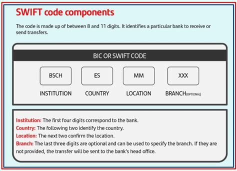 Swift Code Bca Bri Mandiri Lengkap Seluruh Bank Di Indonesia Radarmu