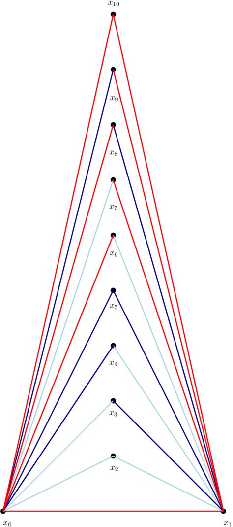 The Needs Of A Red Edge Download Scientific Diagram