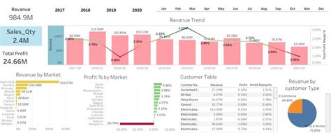 rishabh kumar on linkedin tableaupublic tableau tableaudesktop