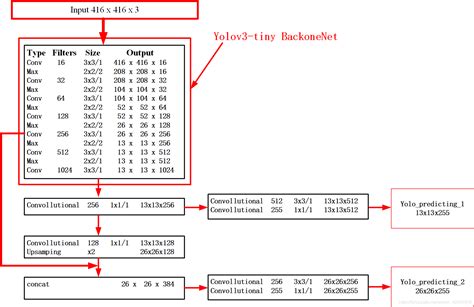 Yolo基础教程（九）：yolo训练过程中一些知识点yolov9 Csdn博客