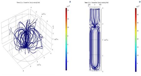 finite element reservoir modeling the left figure represents 100