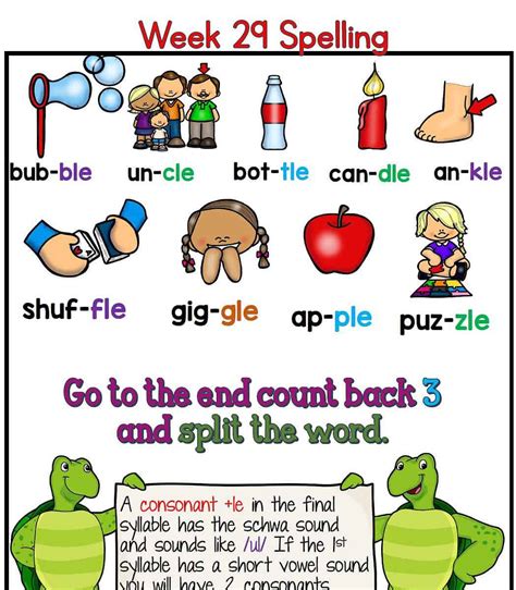 Essential Facts About The Consonant Le Syllable Smart And Special Teaching