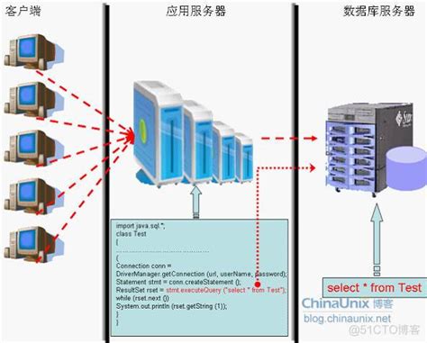 [转帖]oracle 性能优化 之 游标及 sql 51cto博客 oracle游标原理
