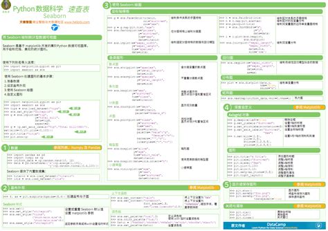 Python数据科学分析速查表 阿里云开发者社区