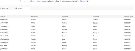 How To Build Streaming Data Pipelines With Redpanda And Upsolver Upsolver