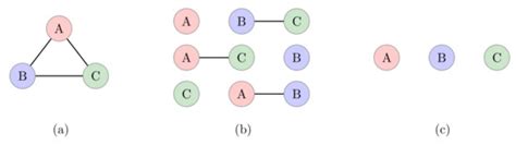 Sensors Free Full Text Multiclass Classification Of Metrologically