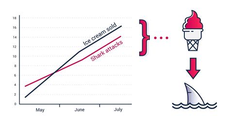 Causation Vs Correlation When Deciding If A Particular Treatment… By Lee Medium