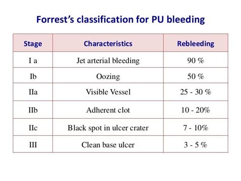 Peptic Ulcer Disease Peptic Ulcer Disease