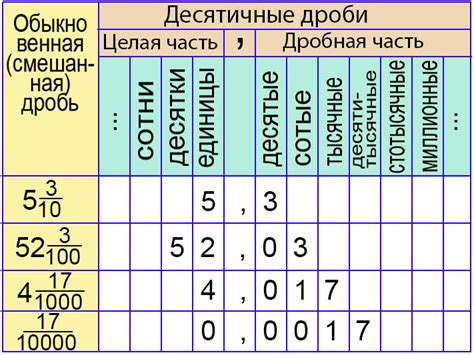 Что такое сотые в математике