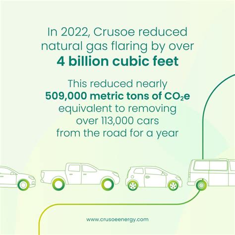 David Schnurr Posted On Linkedin