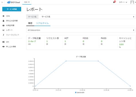 ご利用ガイド「cdnのキャッシュ状態を確認する方法（レポート画面）」｜cdn ヘルプ