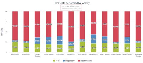 Learners Guide To Data Visualizer Dhis2 Documentation
