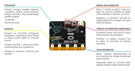 Upoznajte Microbit Izradi