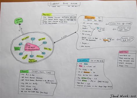 blogger seo experiment