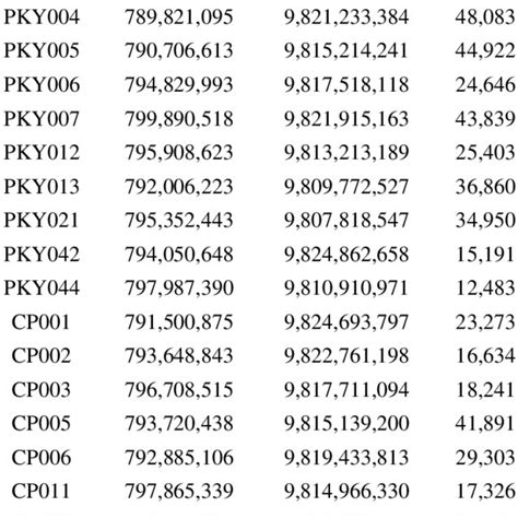 Coordinate Of Gcp And Icp Samples 1 Download Scientific Diagram