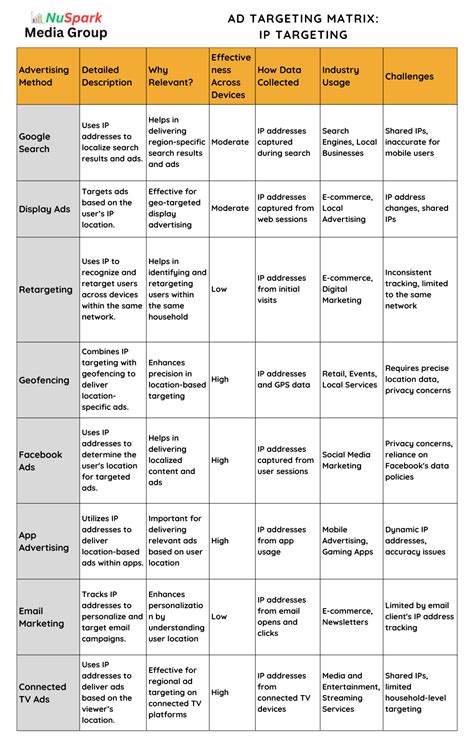 Digital User Tracking Charts Nuspark Media Group