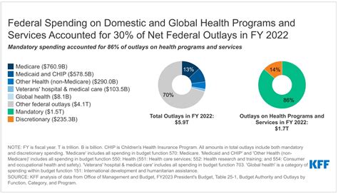 As Debate Heats Up In Washington Over Possible Entitlement Cuts A New