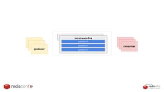 Leveraging Kafka Eco System For Redis Streams Sripathi Krishnan Ppt