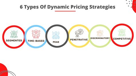 Dynamic Pricing Traditional Retails Inevitable Future