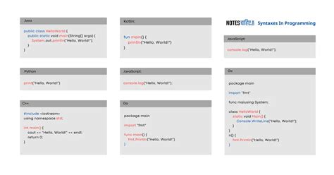 Cbse Class 8 Introduction To Coding Ch1 Conditionals In Details
