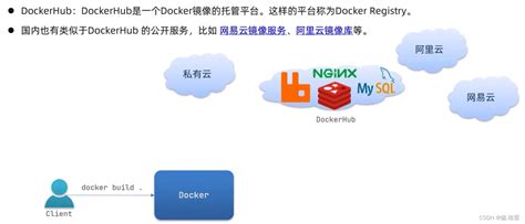 微服务基础篇 006 Docker