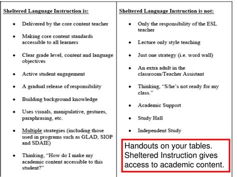 Ppt Sheltered Instruction Training Session 1 Overview Powerpoint