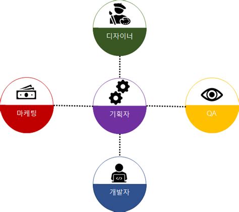 초보 기획자 도전기 I Lazybird