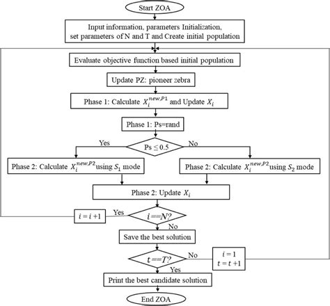 Frontiers Hybrid Controller With Neural Network Pidfopid Operations