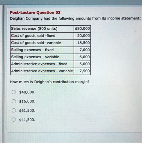 Solved Post Lecture Question 03 Deighan Company Had The Chegg