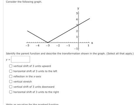 Answered Consider The Following Graph 5 Y 4 3 2 1 Vertical Shift Of 3 Kunduz
